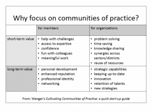 Why communities of practice are important - Community of Practice