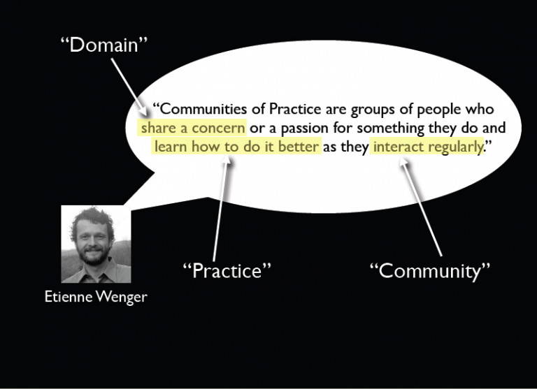 What is a community of practice? - Community of Practice